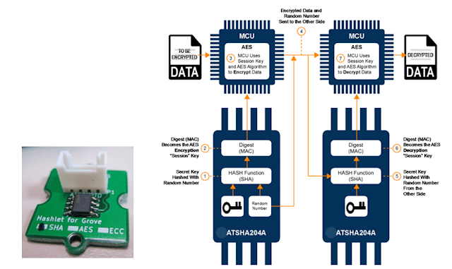 Cryptographic Security In Iot Ii Think Big